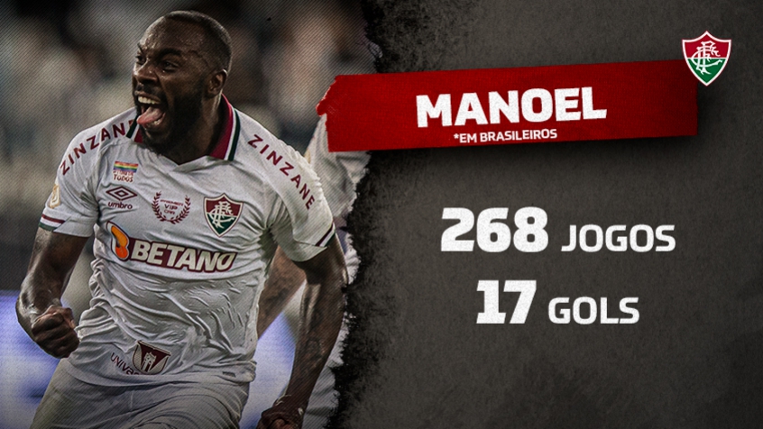 Manoel entra no top 15 dos zagueiros com mais gols na história do ...