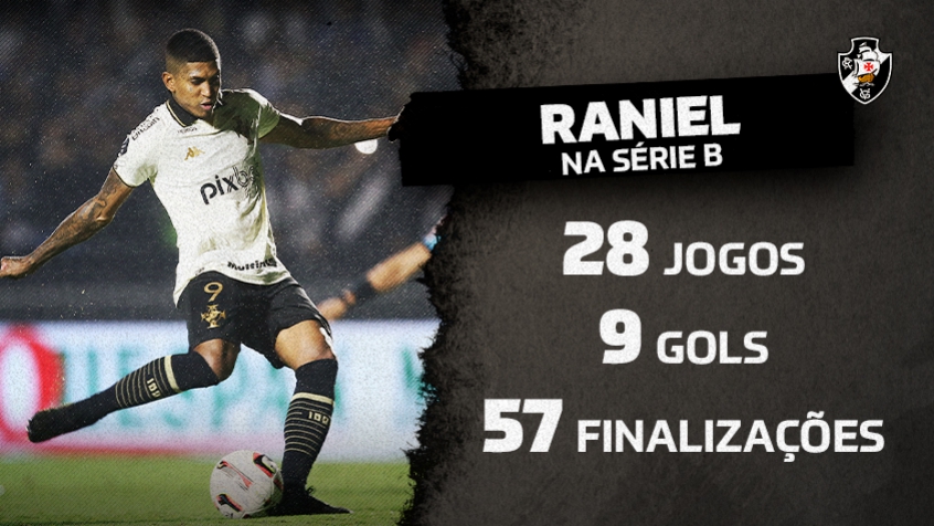 Raniel é o segundo jogador com mais grandes chances perdidas na Série B ...